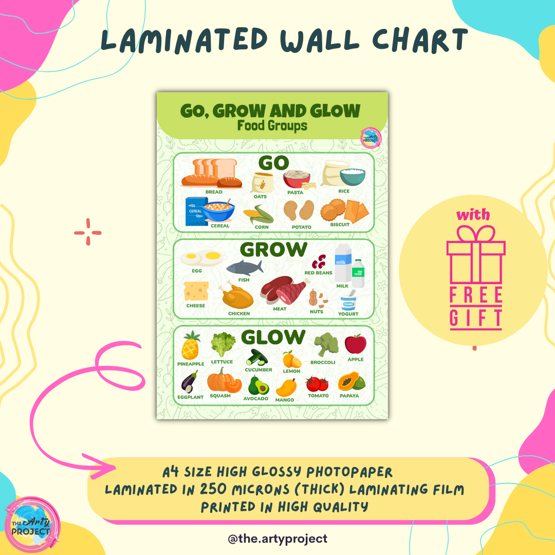 FOOD GROUPS ( GO, GROW, GLOW) LAMINATED WALL CHART A4 | Lazada PH