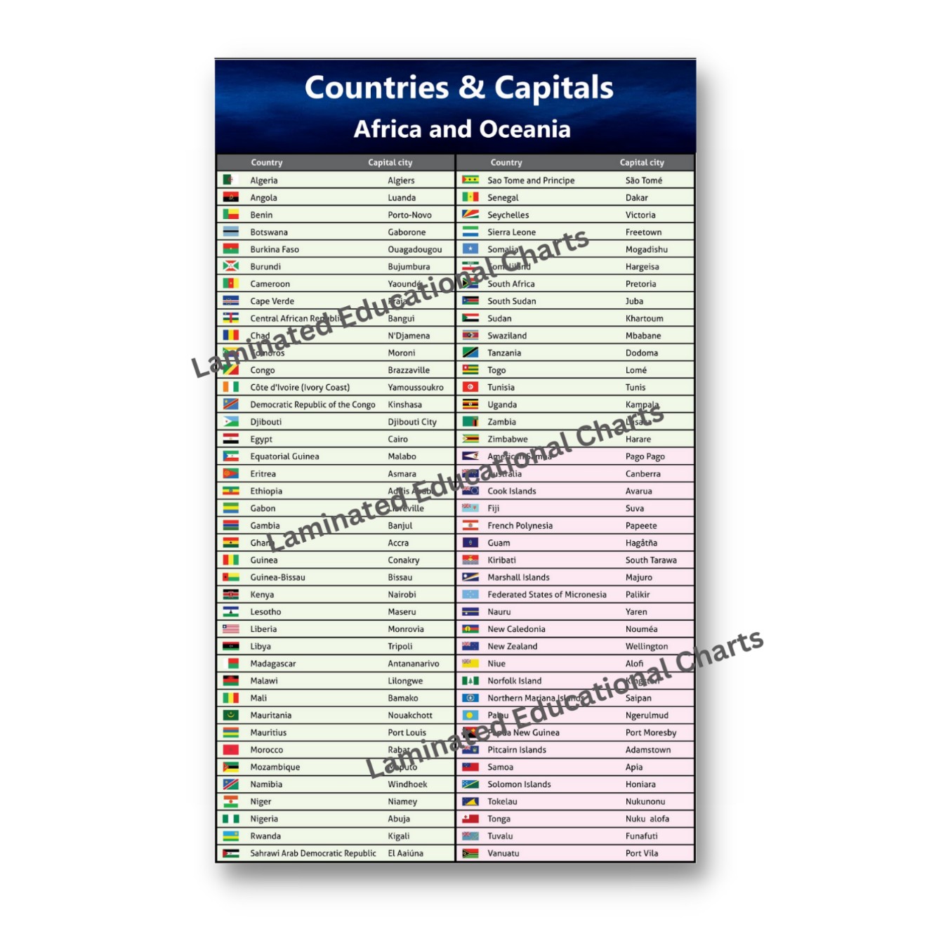 Laminated Countries and Their Capitals Charts for Kids, Learners and ...