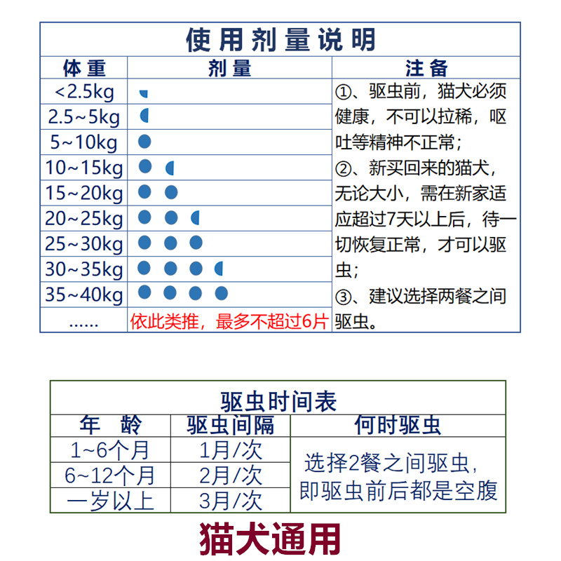 In-vivo insect repellent for dogs, insect eye nematodes, intestinal ...