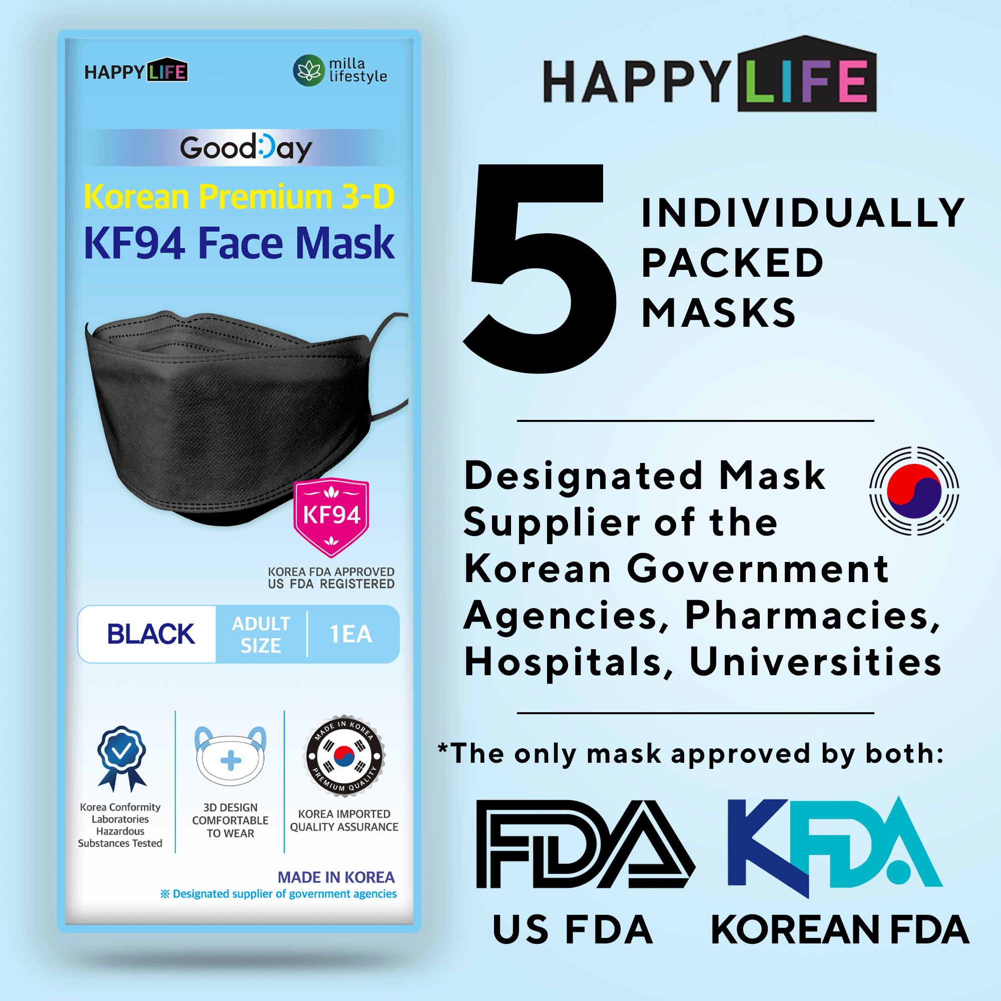 Happy Life Face Mask Adult Black Mask 5pcs KFDA & US FDA Registered ...