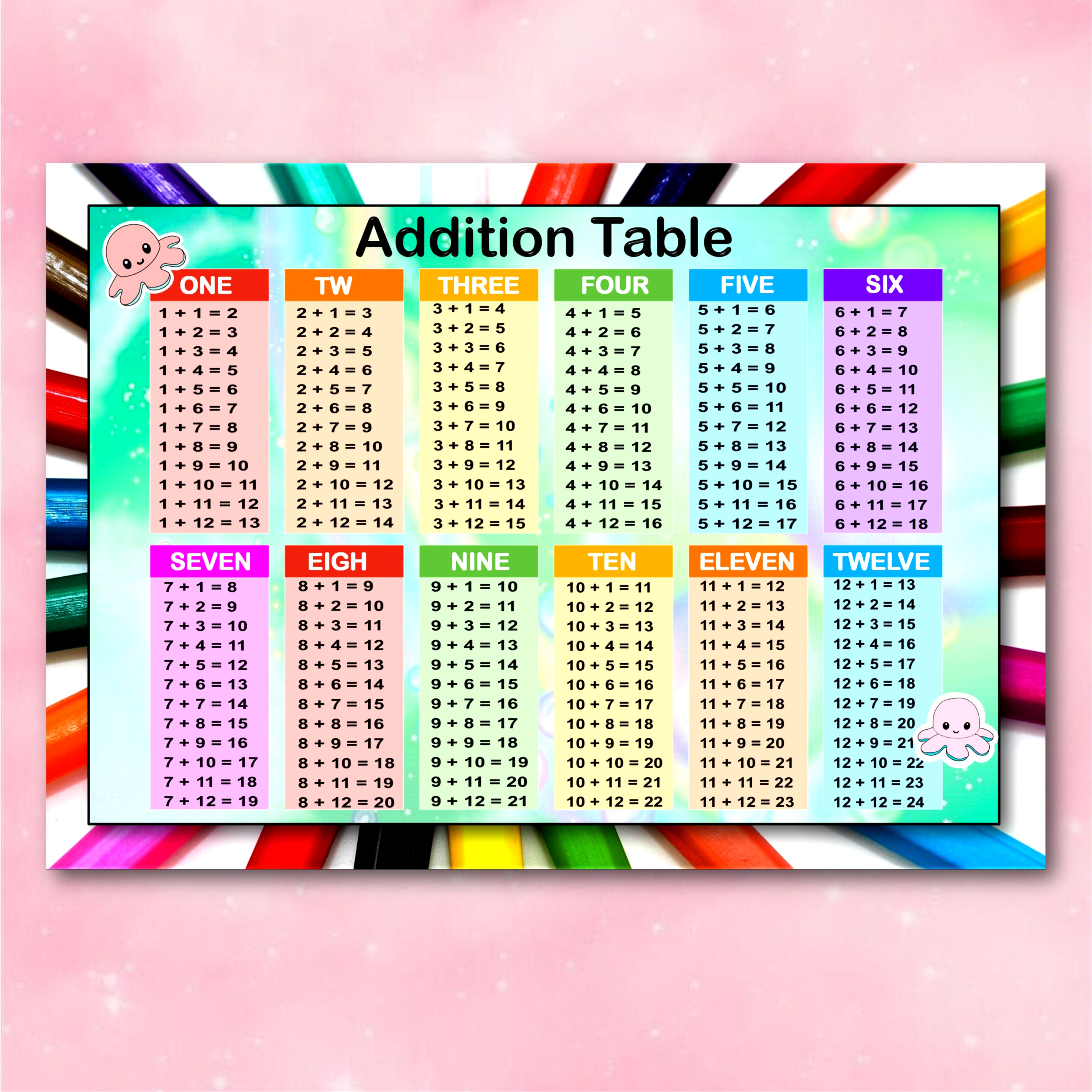 Addition subtraction educational chart for kids laminated | Lazada PH