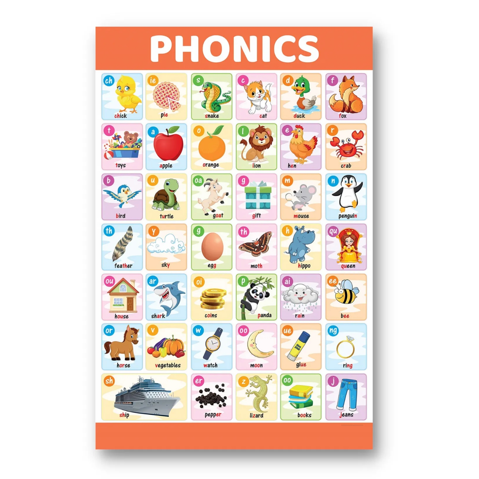 Laminated Phonics Charts for Kids, Learners and Educators | Lazada PH
