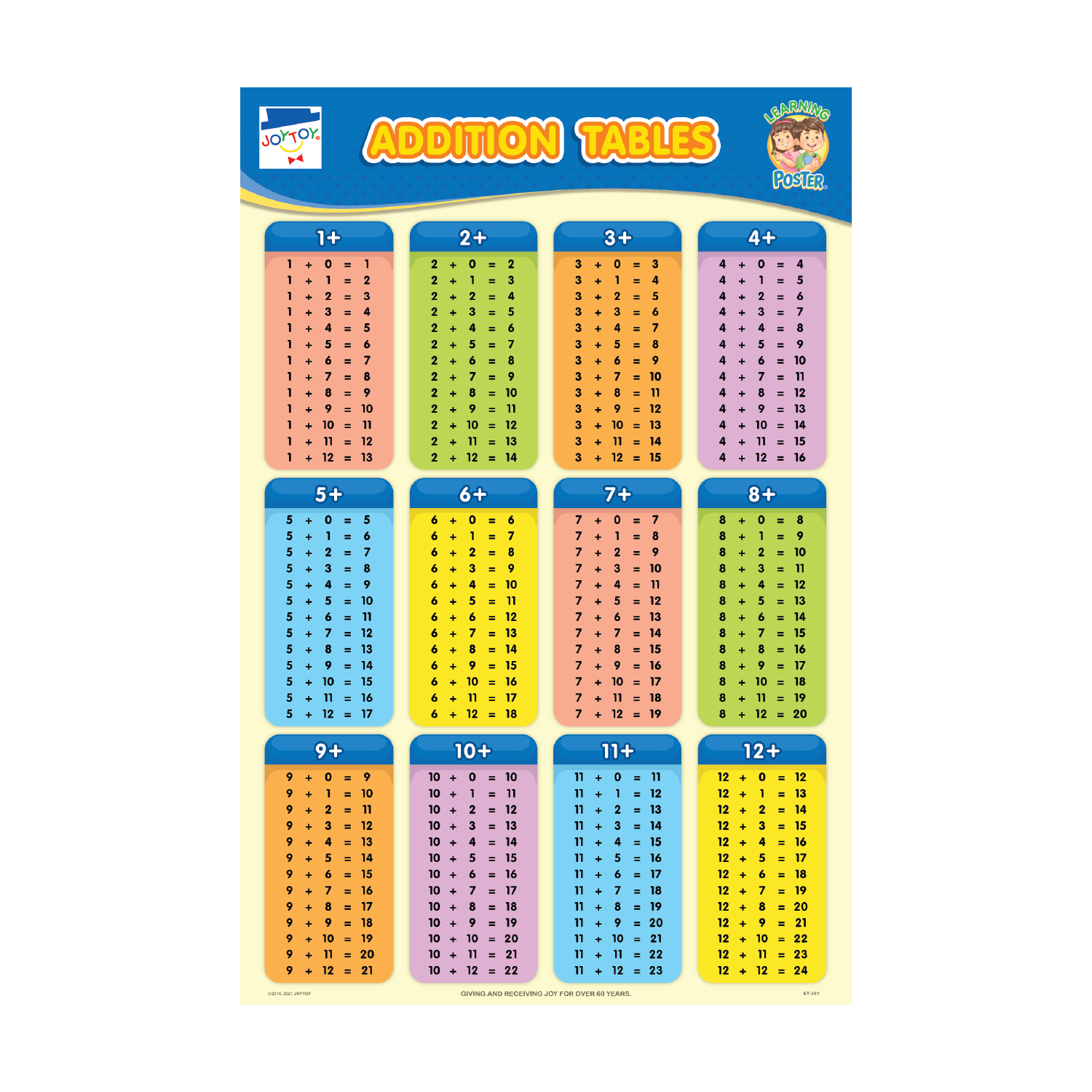 JOYTOY Addition Table Educational Poster | Lazada PH