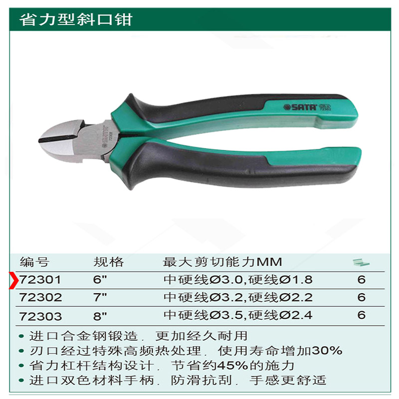 Shida hardware tools diagonal cutters, diagonal cutters, wire cutters ...