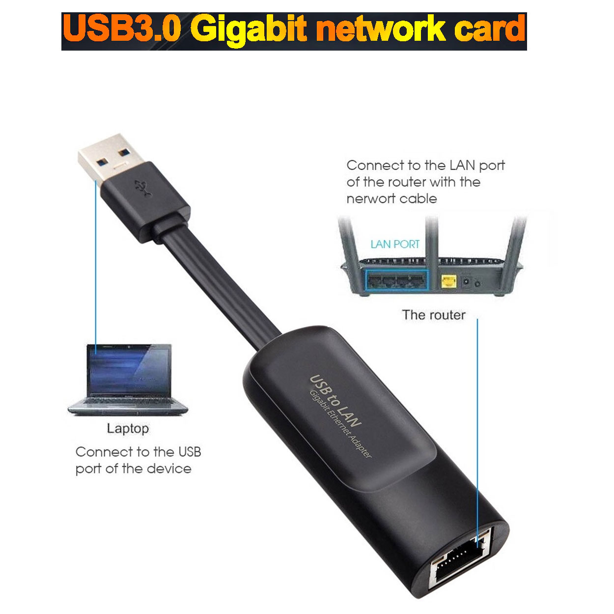 USB To Ethernet Adapter 1G Network Card USB 3.0 To 10/100/1000Mbps RJ45 ...