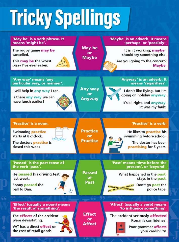 Tricky Words and Spelling Charts, English Educational Laminated Charts ...