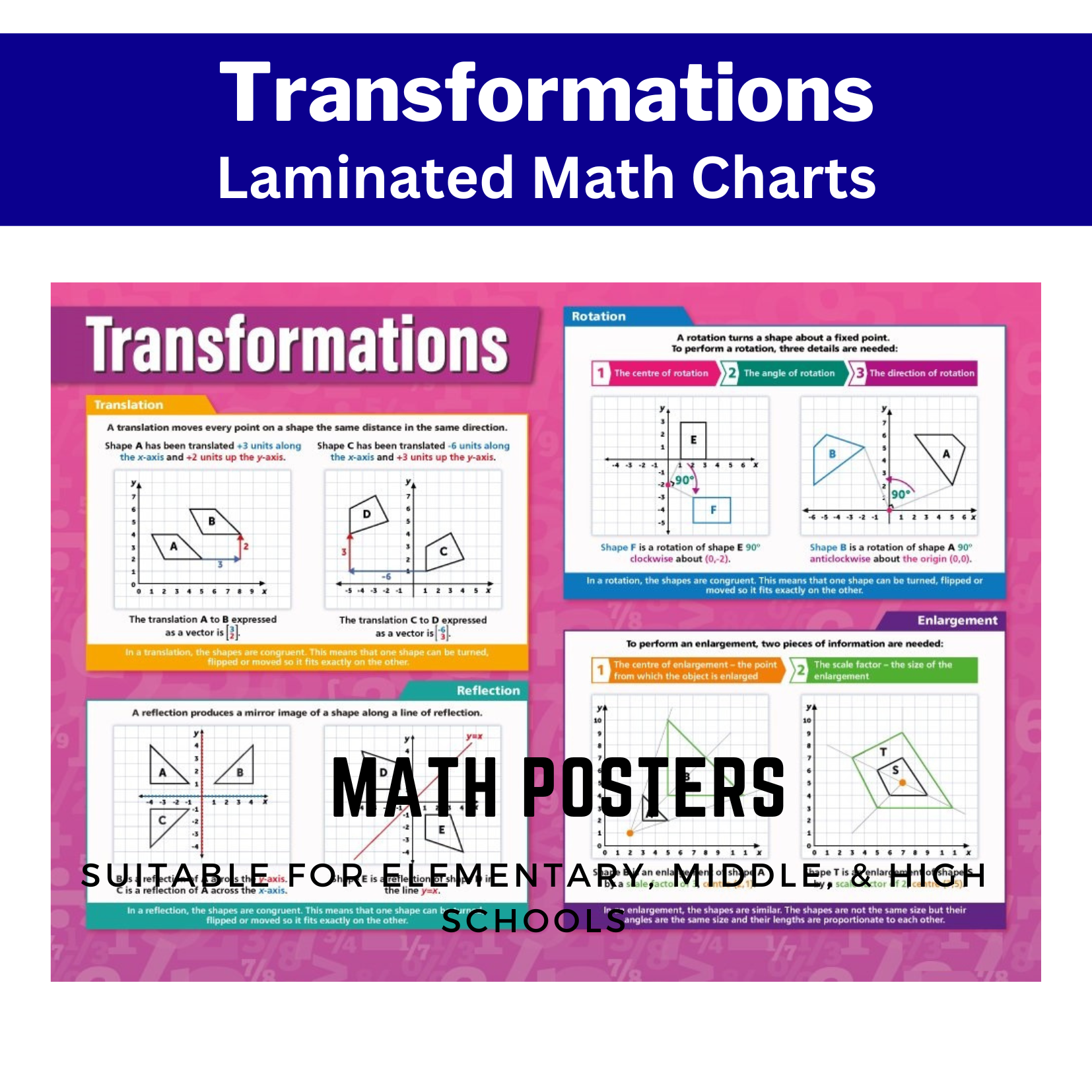 TRANSFORMATIONS MATH POSTERS CHARTS, BASIC MATH, A4 SIZE LAMINATED FOR ...