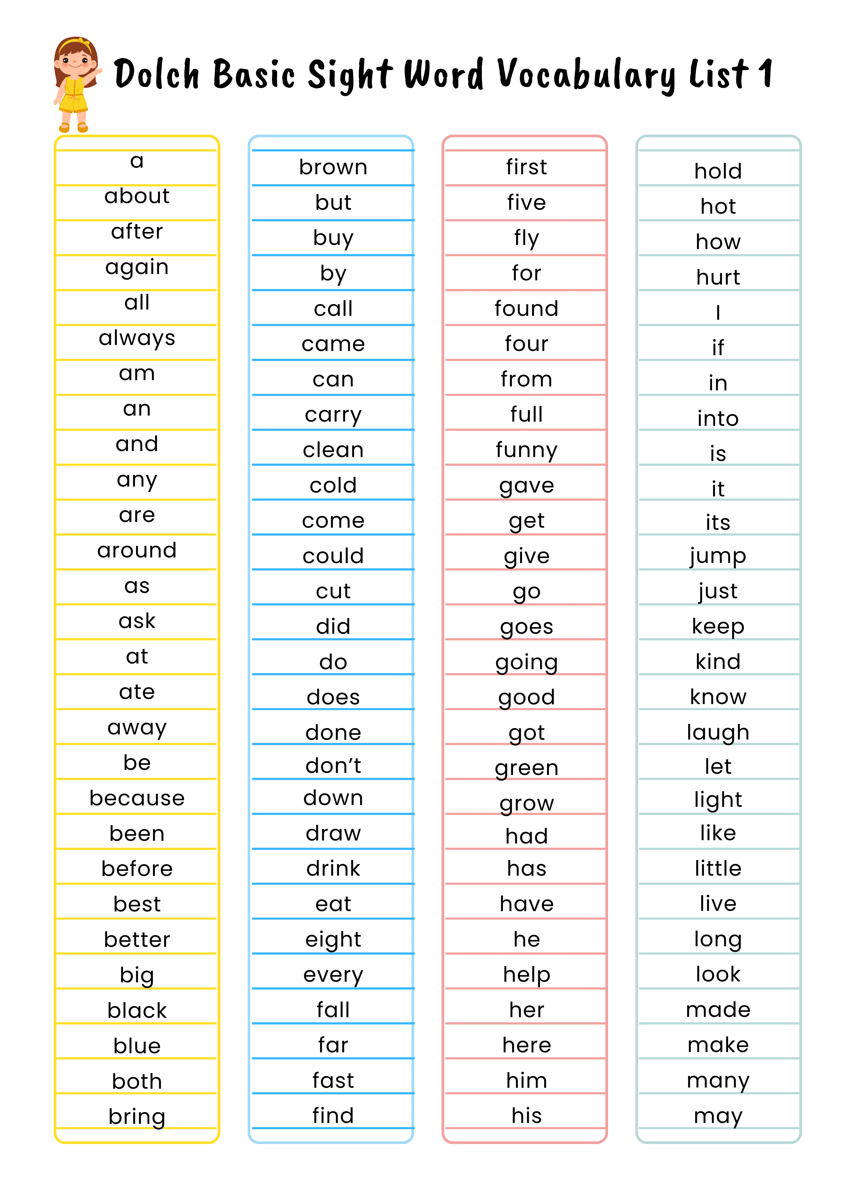 Dolch Sight Words List Reading Charts- laminated (A4 size) | Lazada PH
