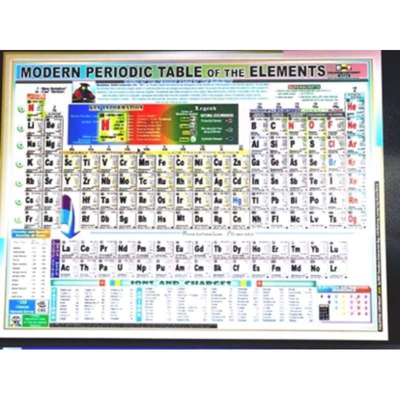 15 pcs Periodic Table World Map Asia Map Philippine Map and other ...