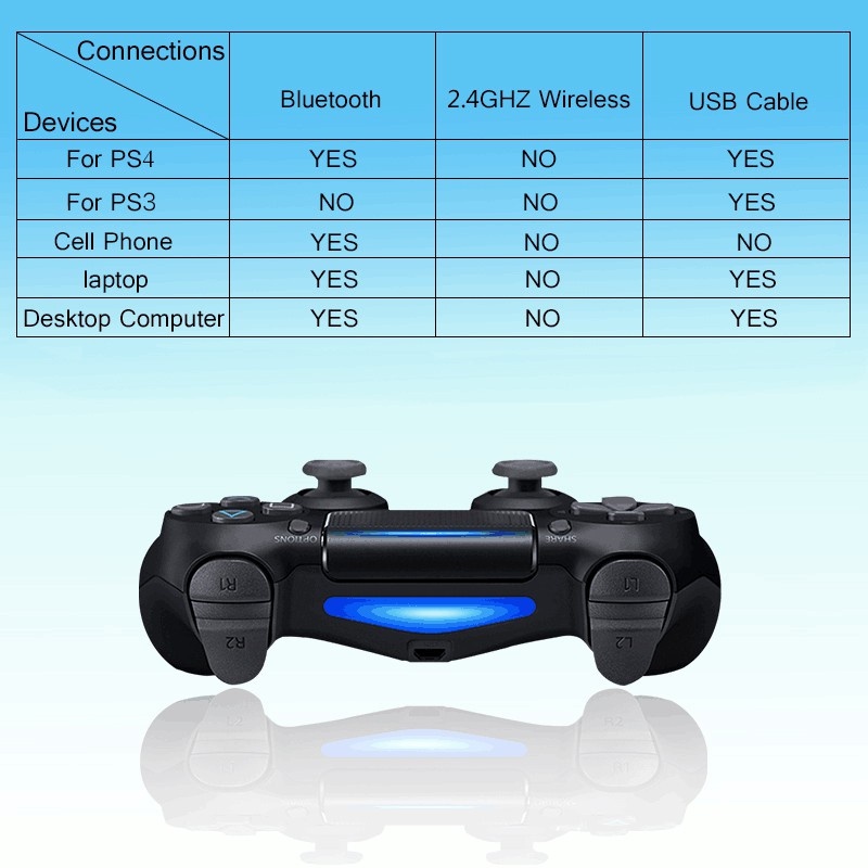 Hot sales COD GAMEPAD PS4 Controller Controller Wireless Controller ...