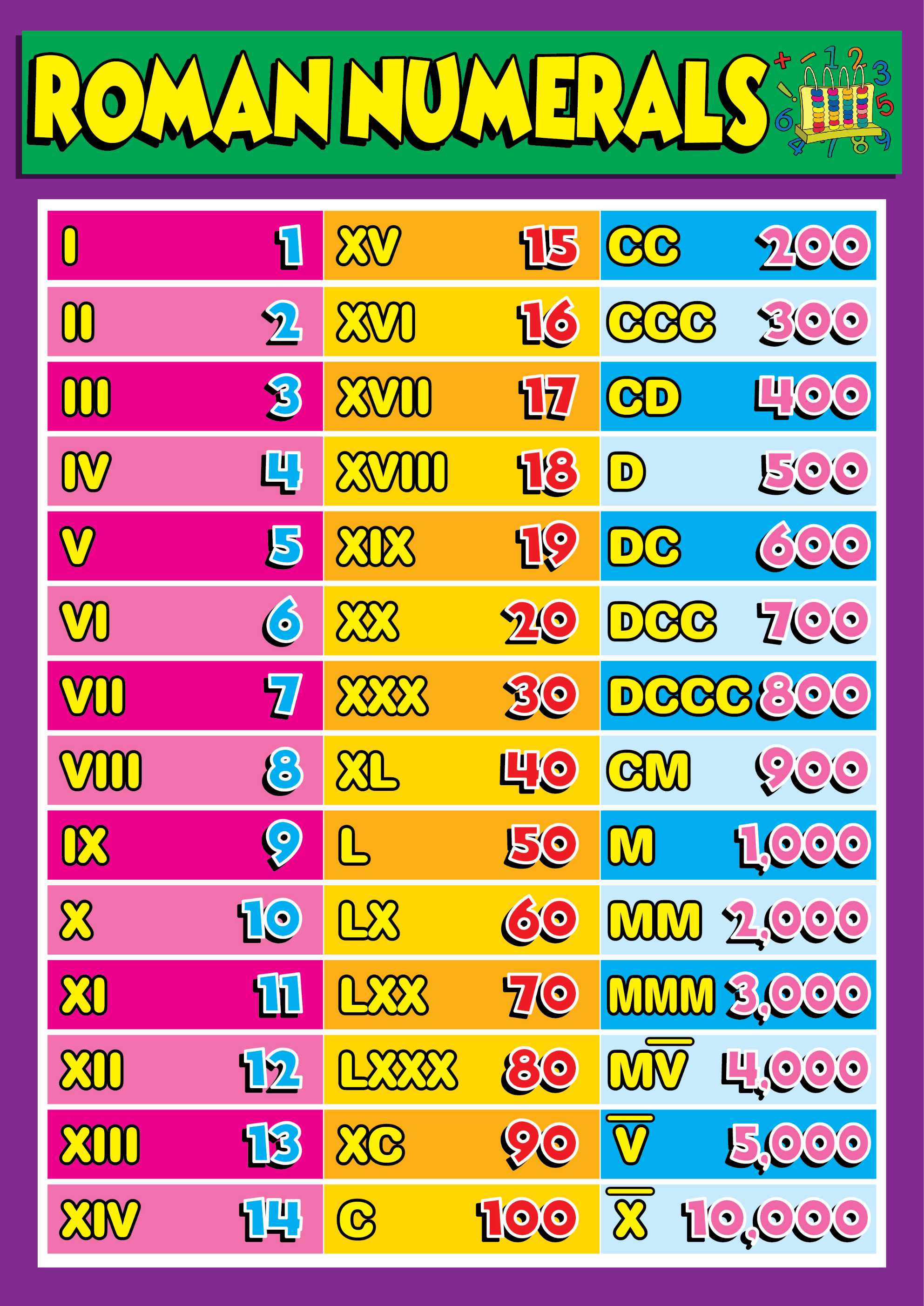 NEW!!! Educational Chart - MATHEMATICS Subject - Waterproof ink A4 size ...