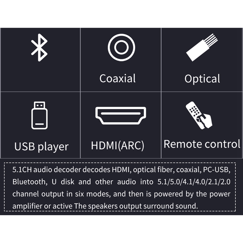 HD920B 5.1CH Audio Decoder Bluetooth 5.0 Receiver DAC DTS Dolby Atmos 4K Converter SPDIF ARC PC ...