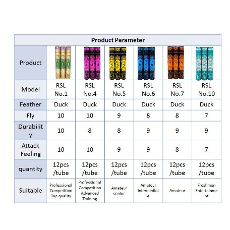 RSL 3 4 5 Tourney Shuttles Badminton Shuttle Duck Feather Ball | Lazada PH