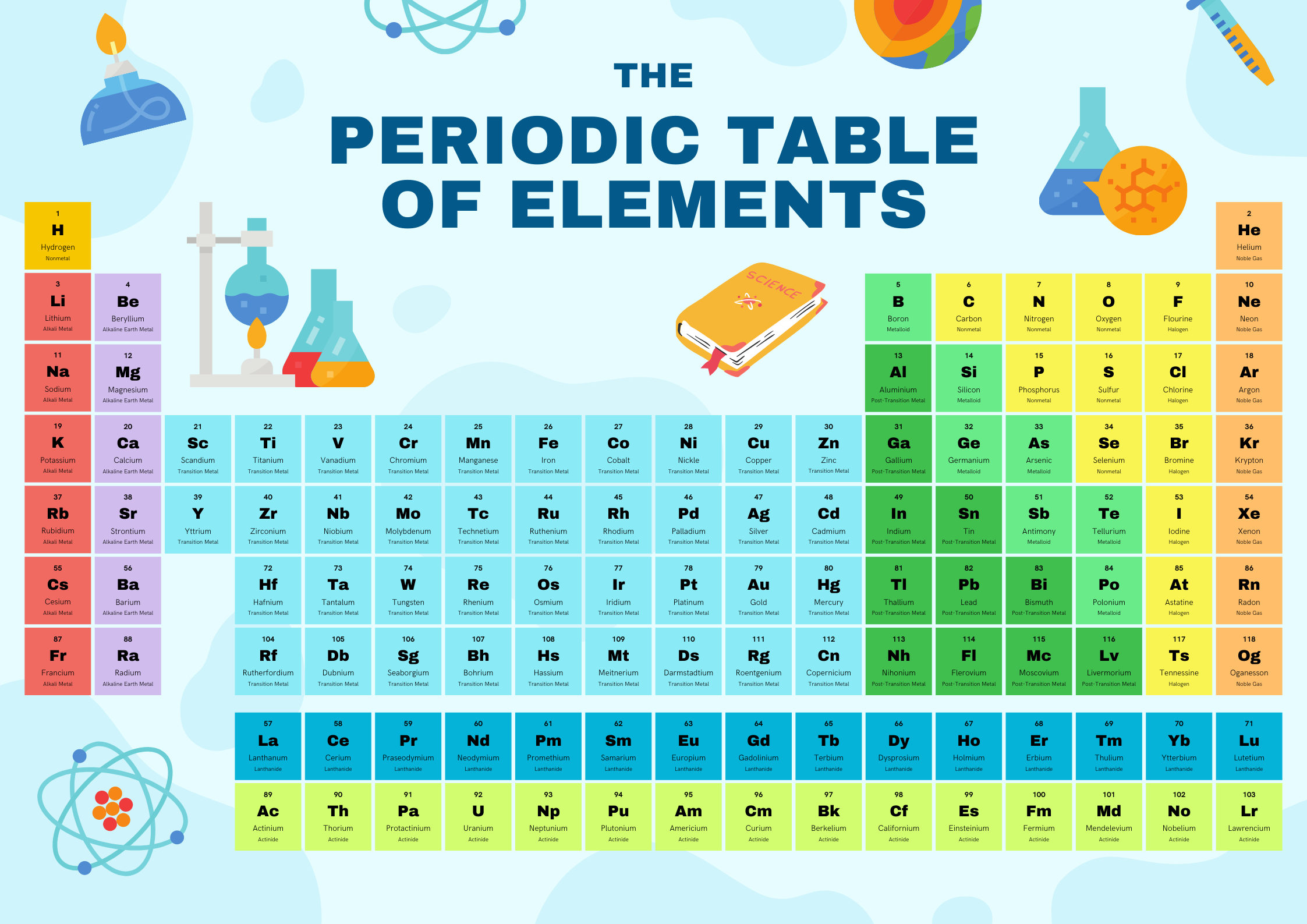 Laminated Table of Elements or Periodic Table A4 | Lazada PH