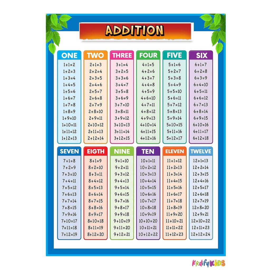 Mathematics Educational Wall Chart Kids Learning Materials - A4 Size ...