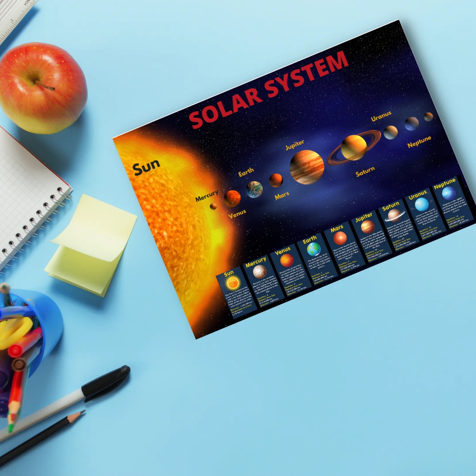 Laminated Solar System Charts for Kids and Students, Planet Charts ...