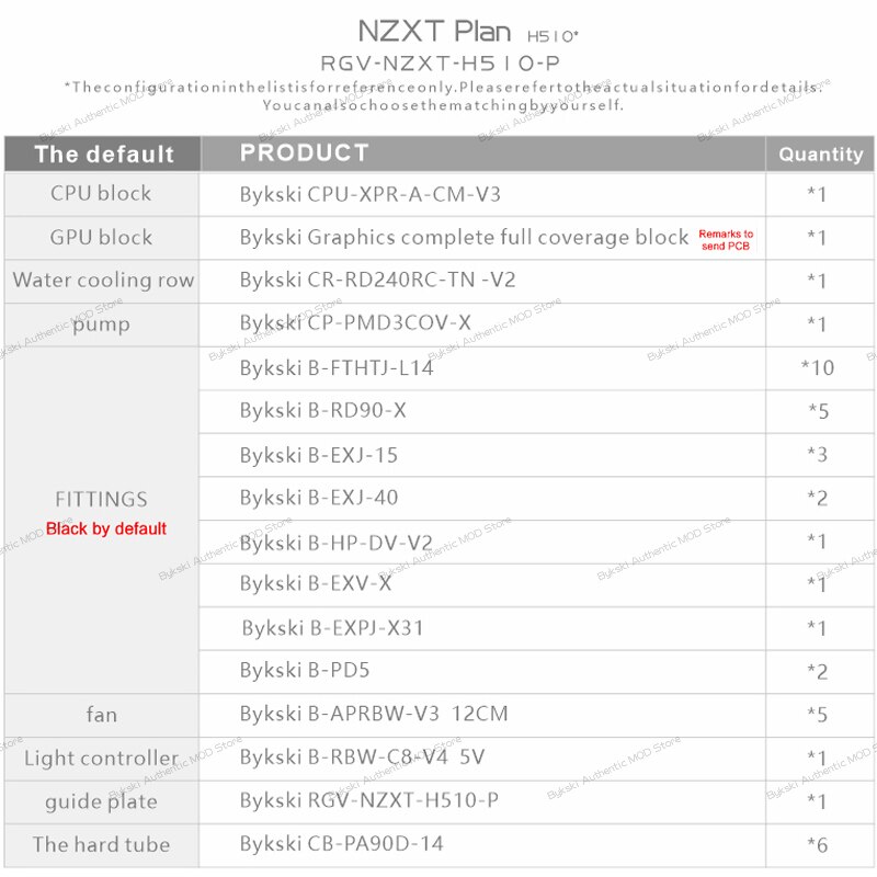 Bykski RGV-NZXT-H510-P,Distro Plate For NZXT H510 Flow Case,Waterway ...