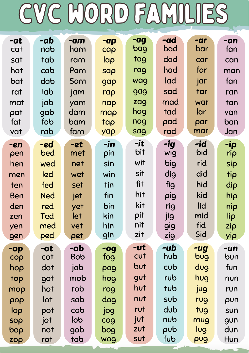 Educational Beginning Reading Learning Materials Charts for Kids ...
