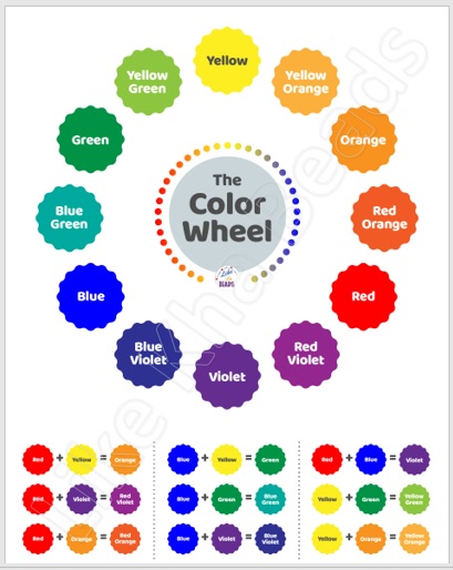 Laminated Chart Color Wheel, Educational Chart for kids (Size 8.5 x 11 ...