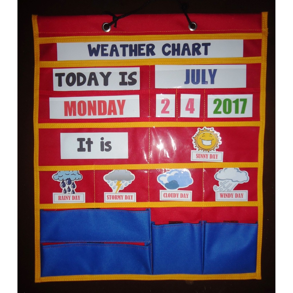 Weather Chart For Classroom learning Recources For Teachers pocket Weather Chart For Classroom learning Recources For Teachers pocket