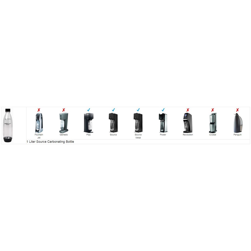 Sodastream FUSE 1 Liter Carbonating Bottles plastic Tumbler soda stream ...