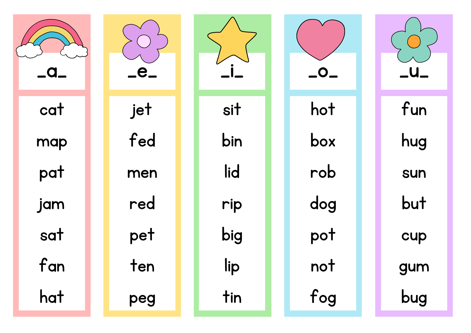 Educational learning materials for kids Laminated A4 Size Chart VOWELS | Lazada