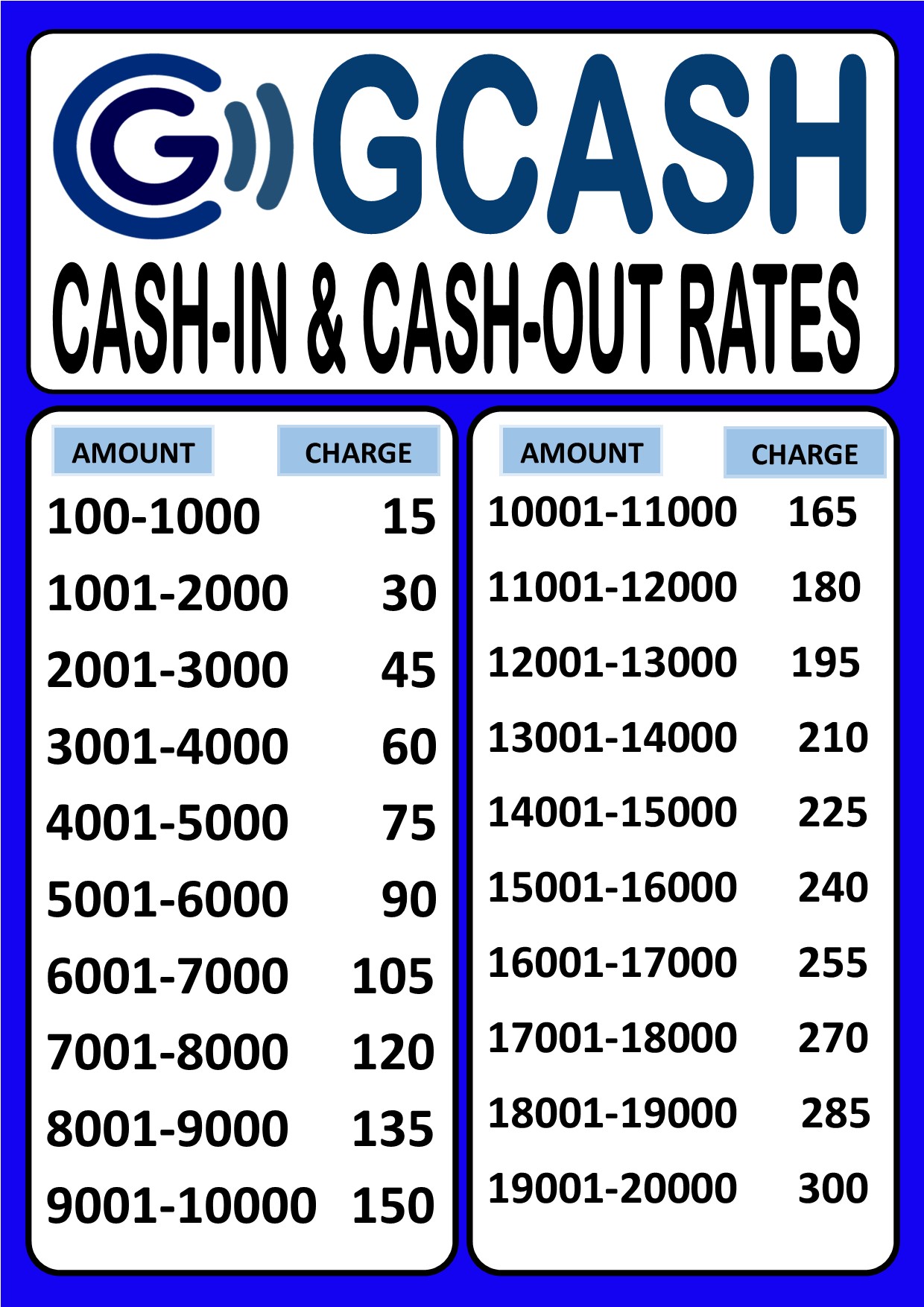 GCASH CASH IN HIGHRATES (15up) LAMINATED/ PVC-PET SIGNAGE (FOR ...