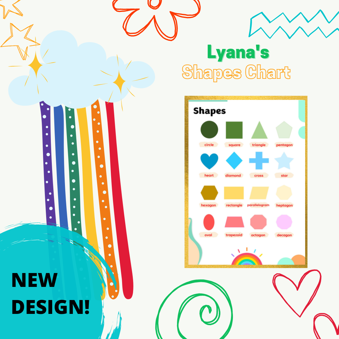 Lyana's High Quality SHAPES Laminated Educational Charts | Lazada PH