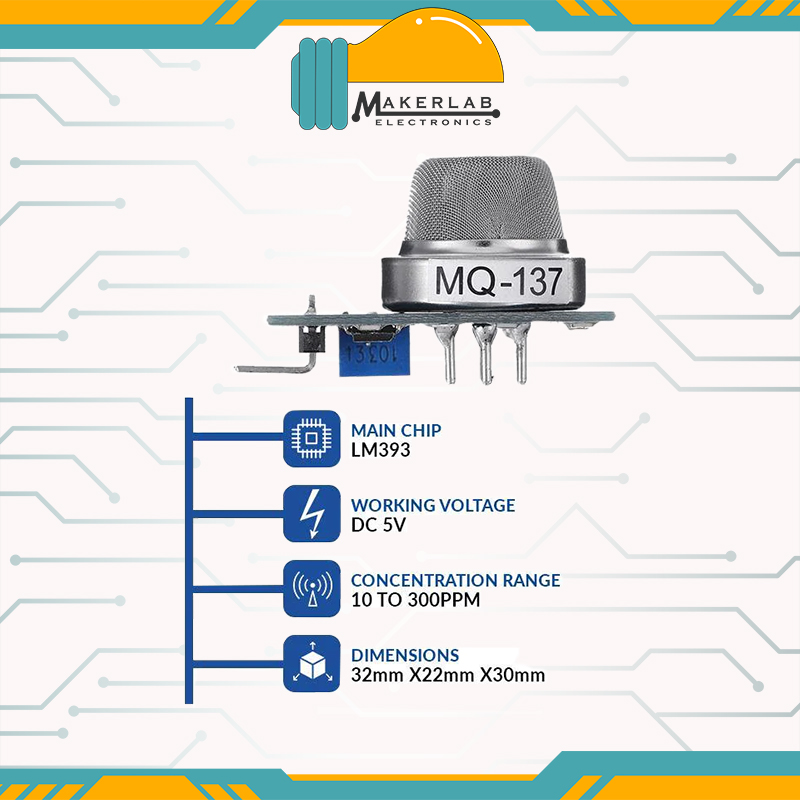 MQ137 Ammonia Detection NH3 Gas Sensor Module | Lazada PH