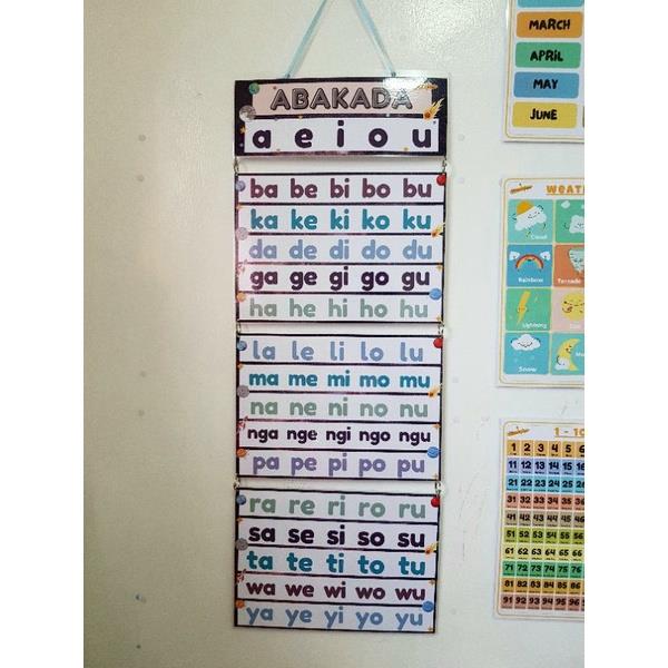 ABAKADA HANGING WALL CHART LAMINATED! A4 | Lazada PH