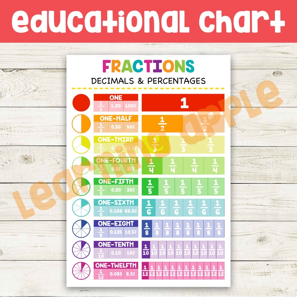 Laminated Educational CHART for kids A4 size ADDITION SUBTRACTION ...