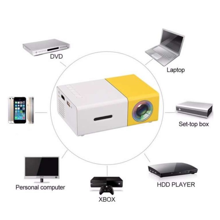 iSinbox YG-300 Micro Mini HD Projector 1080P Home LED Portable Small ...