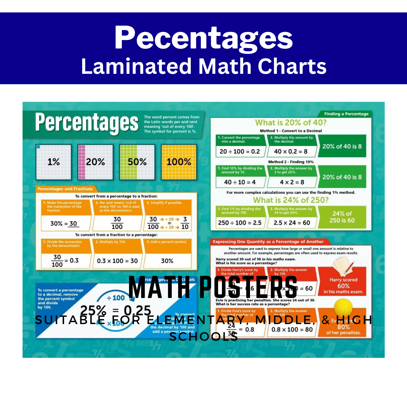 PERCENTAGES MATH POSTERS CHARTS, BASIC MATH, A4 SIZE LAMINATED FOR KIDS ...