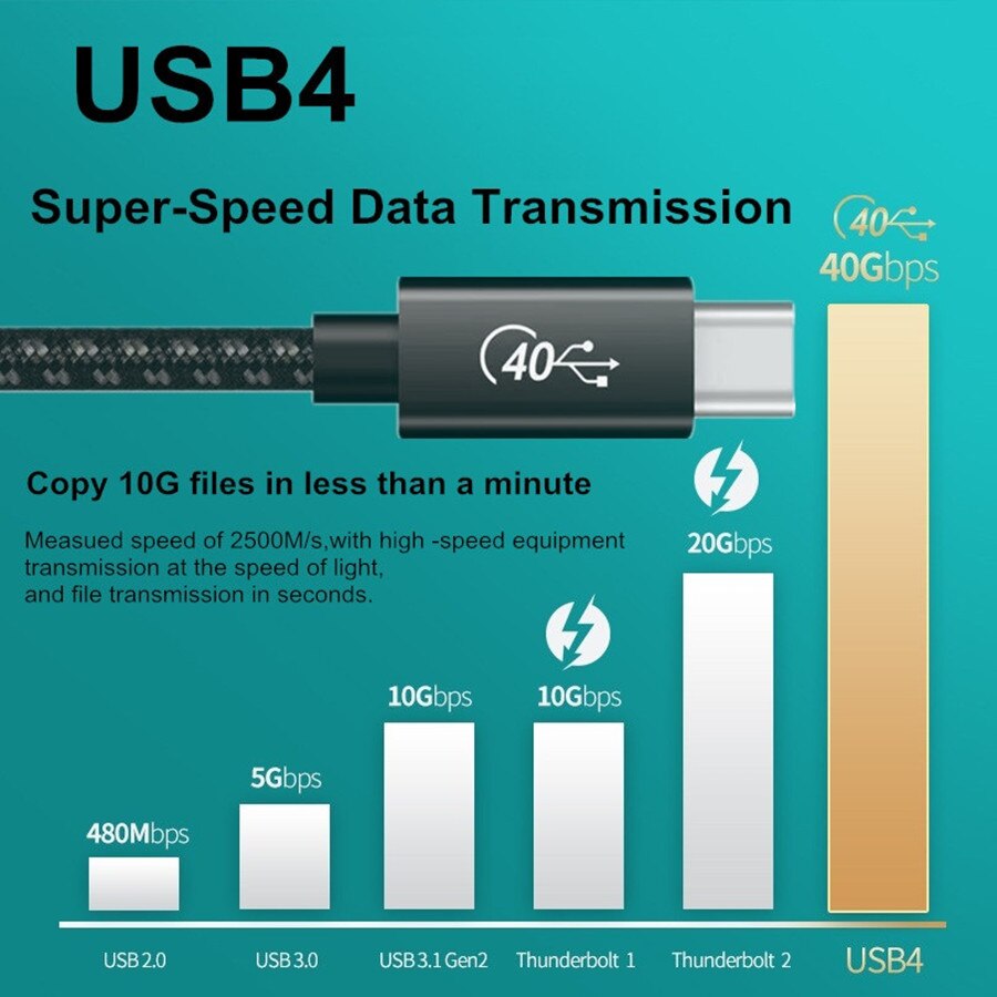 USB4 Coaxial Cable Compatible Thunderbolt4 for Macbook Pro USB Type C 5A 100W Charger ...