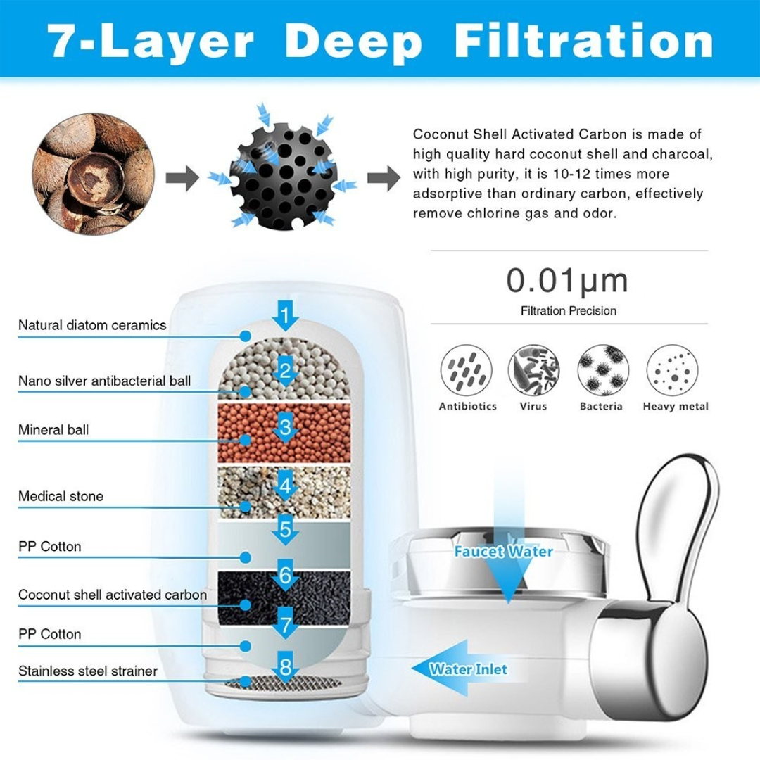 ( ugnatan shop ) 7 layer deep filtration ( buy 1 get 1 ) Mineral Stone ...