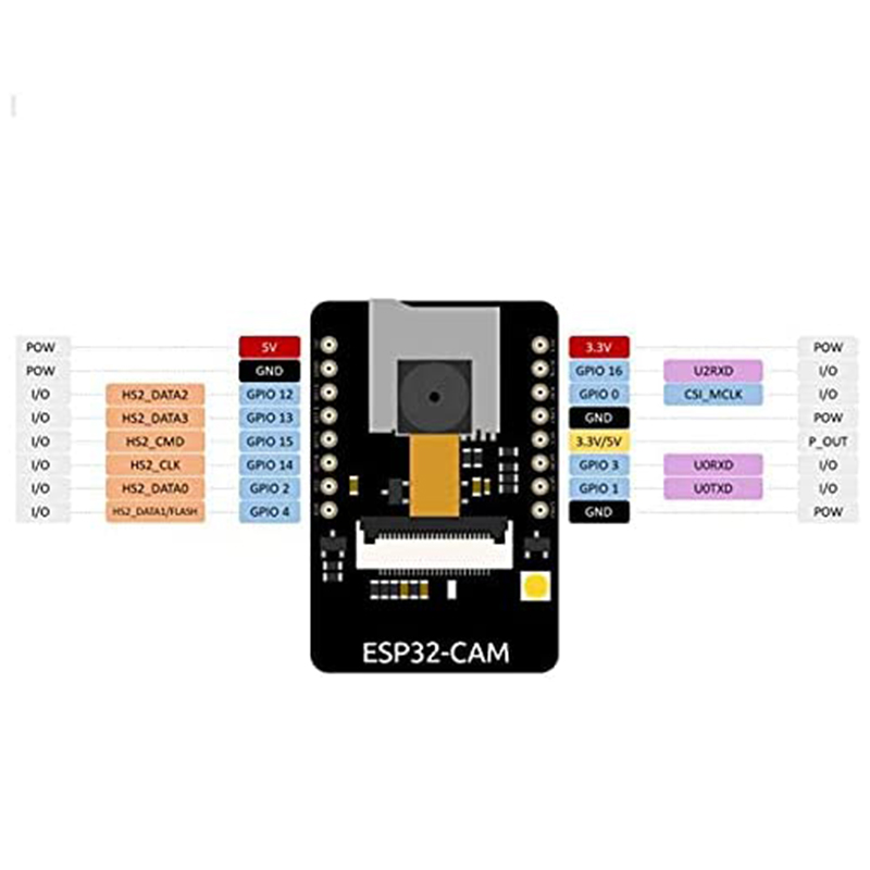 ESP32-CAM ESP32 Camera Module 2MP Camera Development Boar WiFi ...