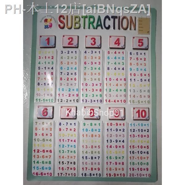 Wall Charts educational Plastic Embossed | Lazada PH