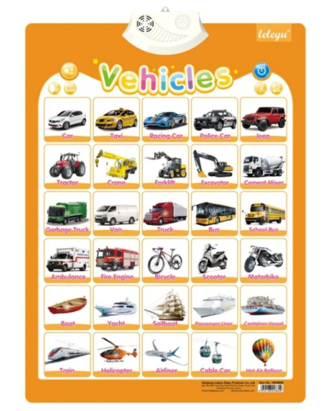 ivan. Wall hanging chart phonetic learning audio wall chart Electronic ...