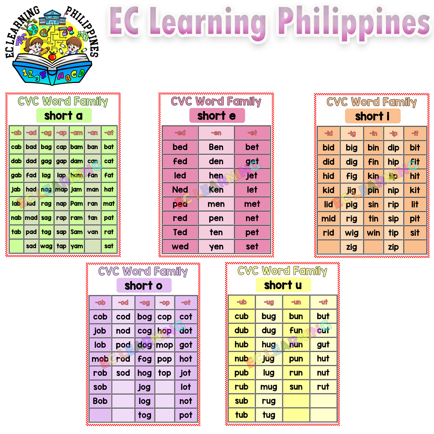 Reading Chart, Educational Chart, fully laminated Chart Abakada Charts ...