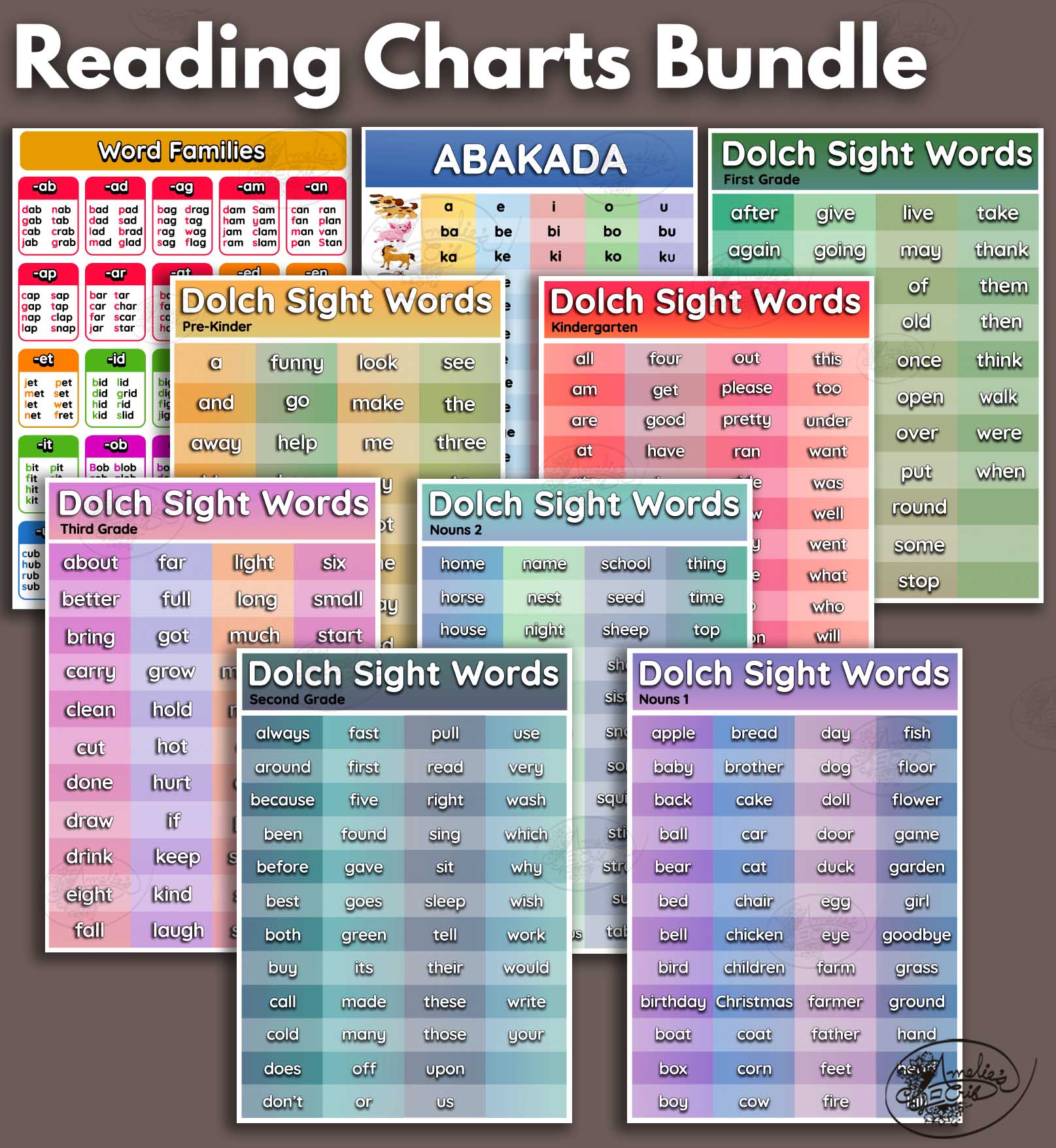 Reading Bundle Educational Laminated Charts (A4-size) Abakada, Dolch ...