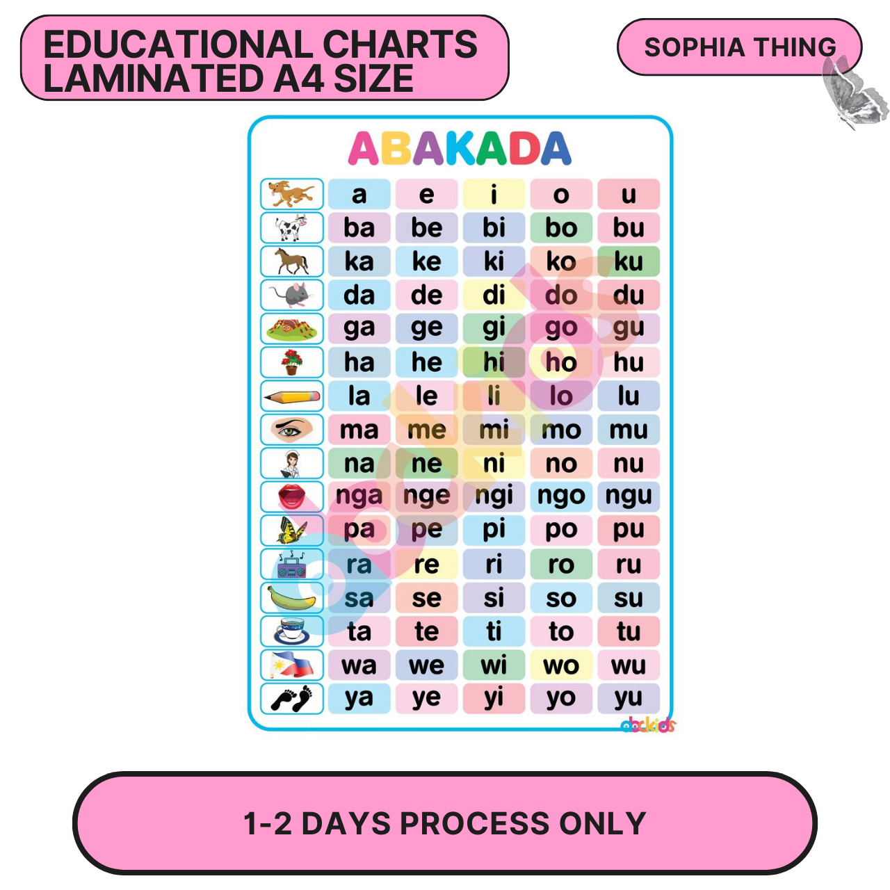 EDUCATIONAL CHARTS LAMINATED A4 SIZE alphabet | Lazada PH