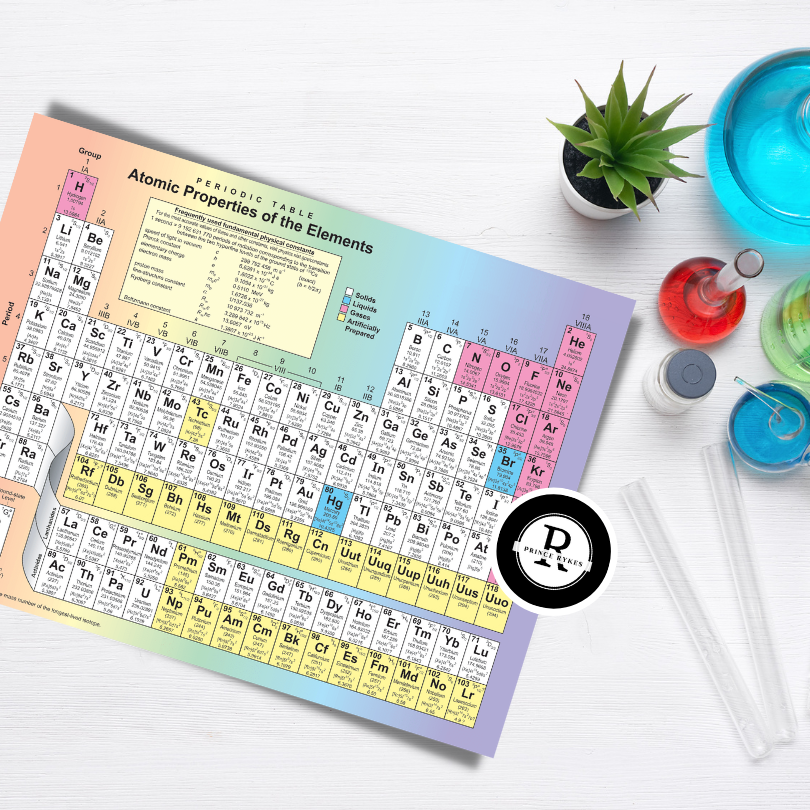 EDUCATIONAL CHARTS THE PERIODIC TABLE OF THE ELEMENTS, SCIENCE ...