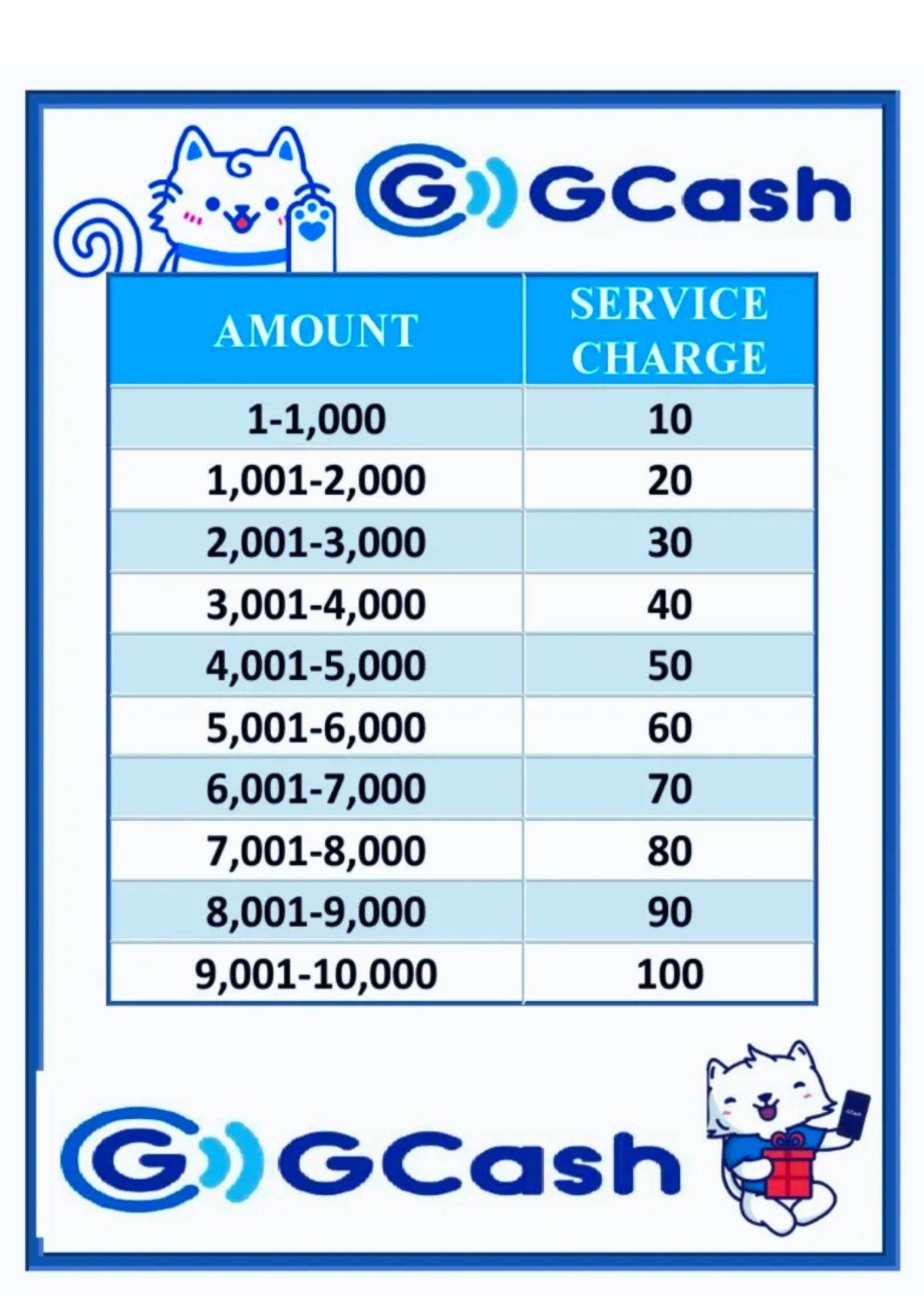 GCASH RATES SIGNAGE LAMINATED 8X11 SIZE | Lazada PH