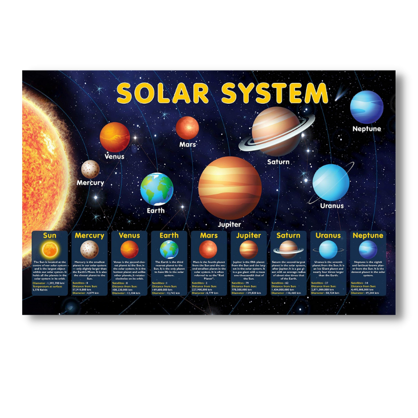 Laminated Solar System Charts, Planet Charts for Kids and Learners ...