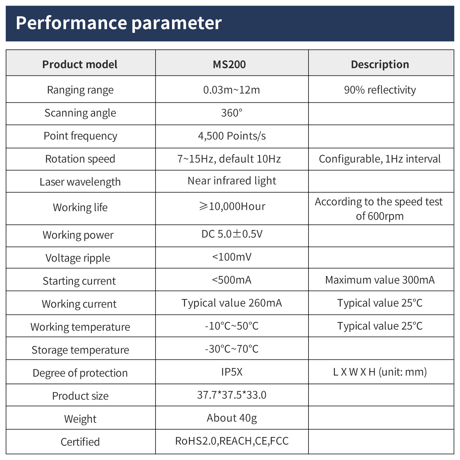 Yahboom MS200 TOF Lidar Sensor Module 12M Range 360 Degree Scanning ...