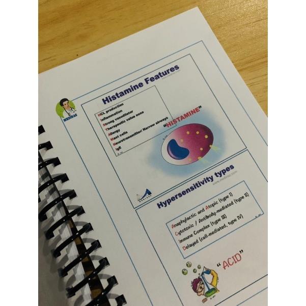 770nCnYA Visual Mnemonics: MICROBIOLOGY( MEDTECH) | Lazada PH
