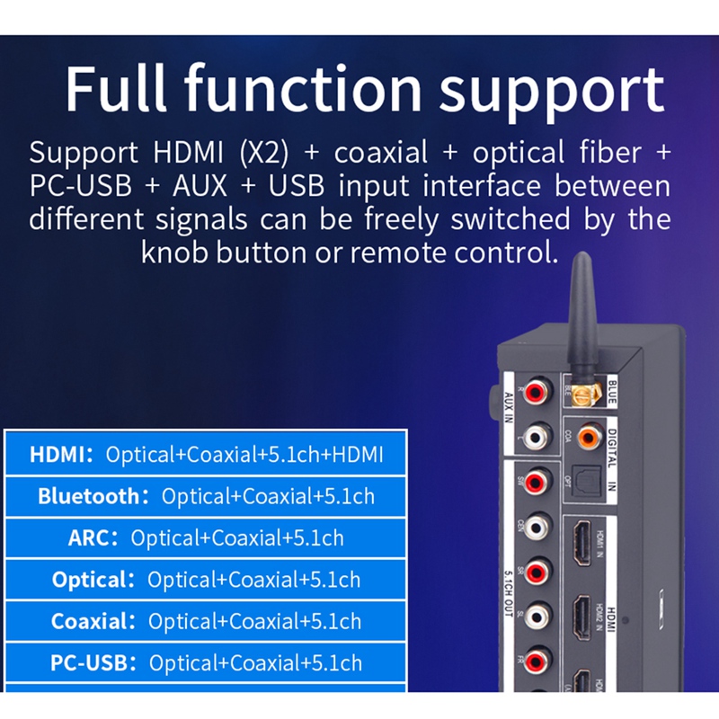 HD920B 5.1CH Audio Decoder Bluetooth 5.0 Receiver DAC DTS Dolby Atmos 4K Converter SPDIF ARC PC ...