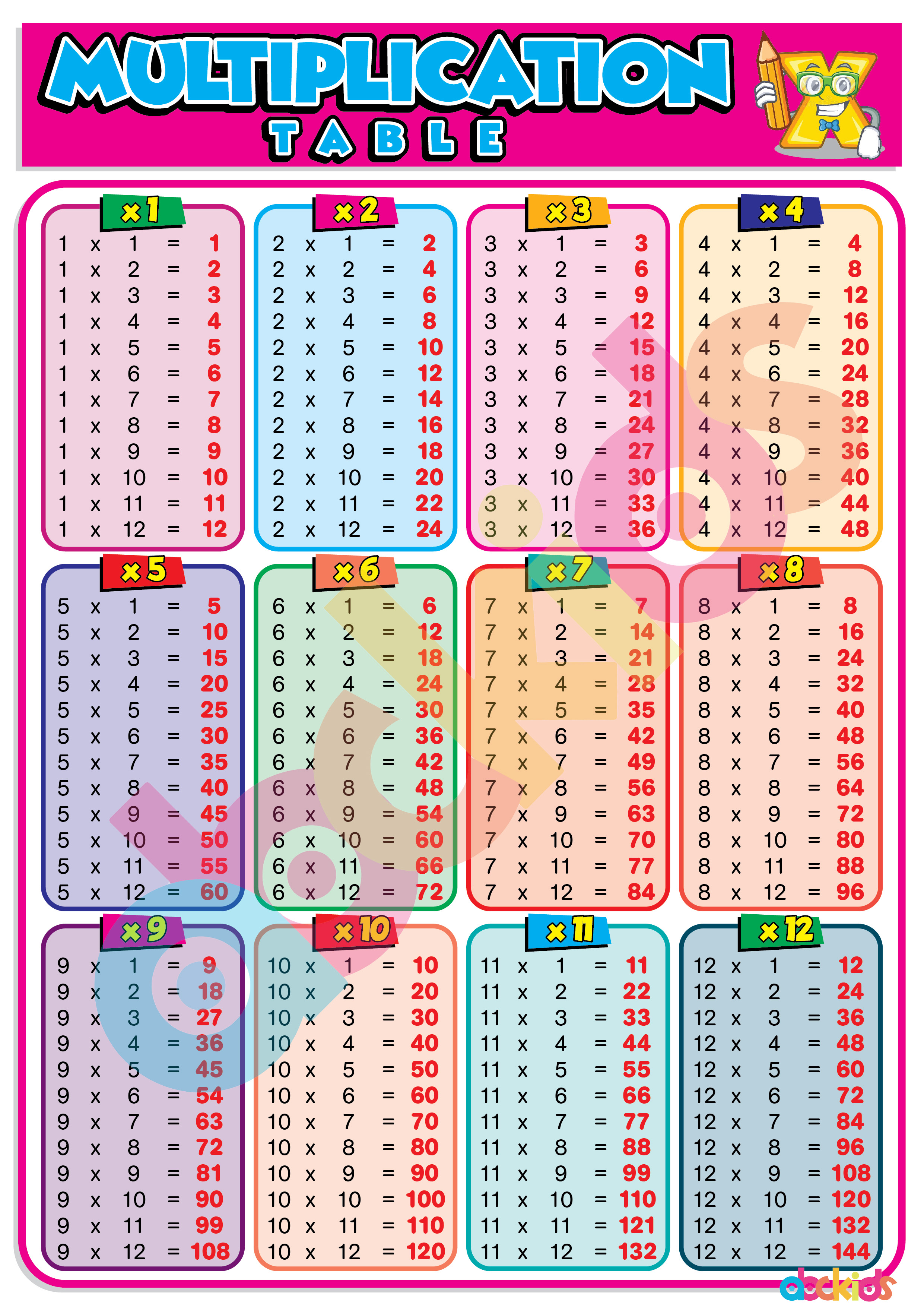 Mathematics Learning Materials and Educational Charts For Kids | Lazada PH