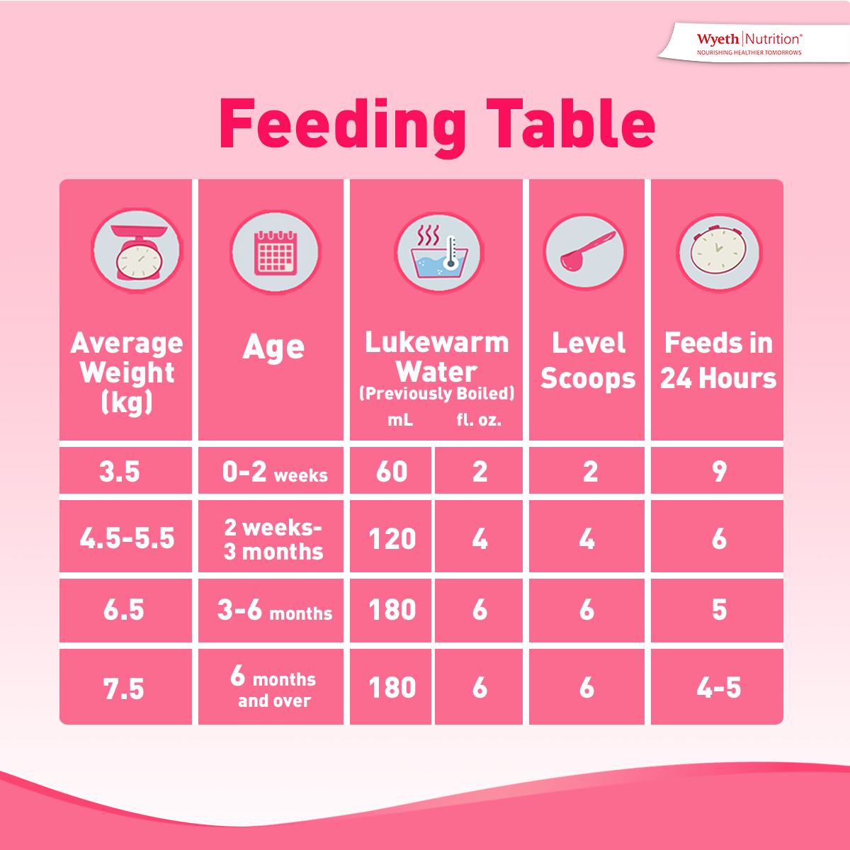 Wyeth® S-26® ONE Infant Formula for 0-6 Months Bag in Box 1.2kg x 1 ...