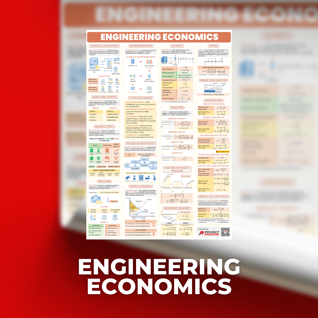 Wholesale Posters - Engineering Sciences - Physics, Chemistry, Strength ...